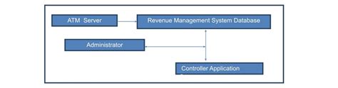 Atsep Use Cases Communication Errors