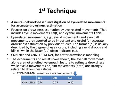 Driver Drowsiness Detection Review Pptx
