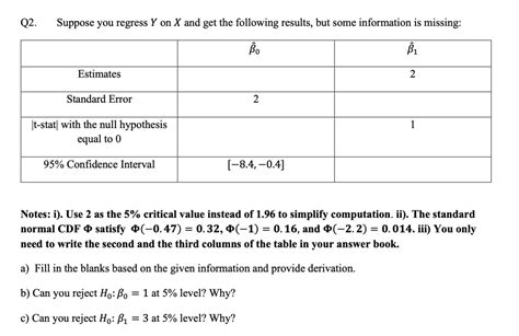 Solved Q Suppose You Regress Y On X And Get The Chegg Com