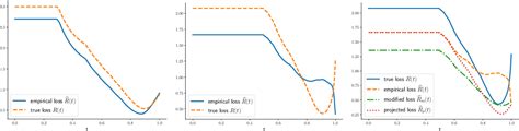 figure 1 from unsupervised parameter selection for denoising with the