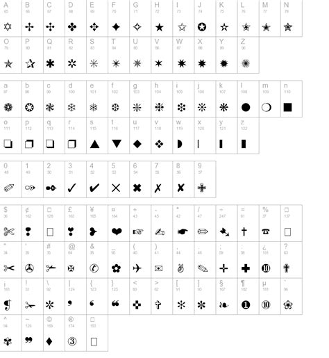 zapf dingbats font chart lasopasino