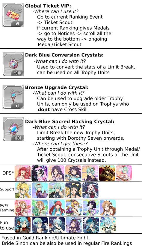 Small Itemunit Guide Rmemorydefrag