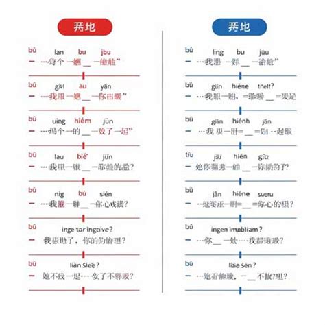 Chinese Sentence Structure Master Basic Word Order In 10 Minutes