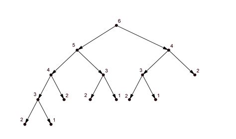 Big O Trying To Show Number Of Recursive Calls For Fibonacci Is Equal