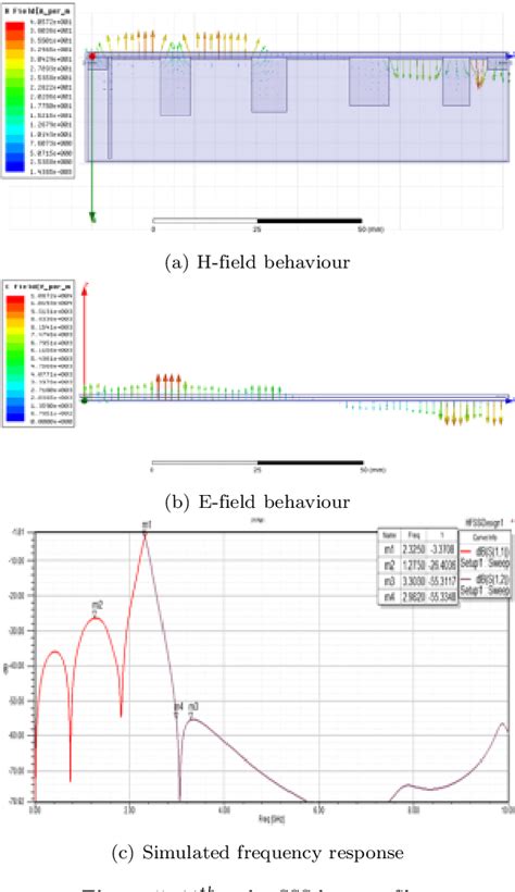 Figure 5 From Suspended Stripline Low Pass Filter Design For Wide Stopband Attenuation