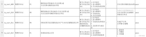 功能测试 之 单模块测试 购物车模块 购物模块测试用例设计 csdn博客