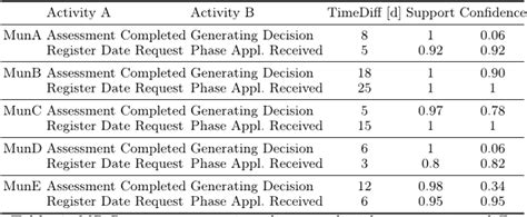 pdf discovery of multi perspective declarative process models 2016