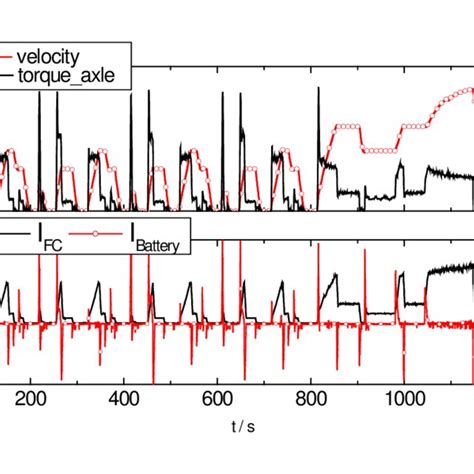 Investigation Of Hybrid Concept On Test Bench Download Scientific Diagram