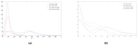Selection Criteria In Regime Switching Conditional Volatility Models