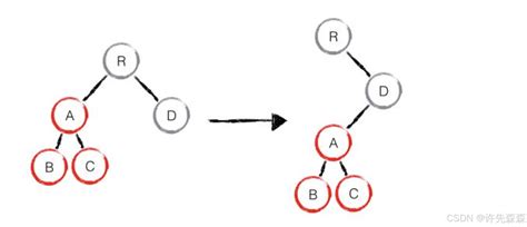 一文讲清楚react的diff算法react Diff算法 Csdn博客