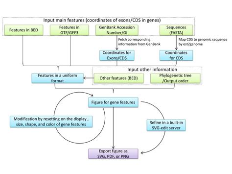 PPT Sequences FASTA PowerPoint Presentation Free Download ID