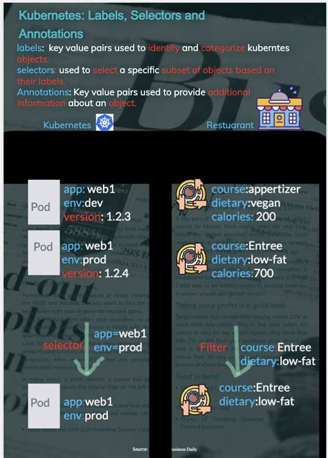 Promise Edah Frank On Linkedin Kubernetes Devops Cloudcomputing Learningbyanalogy