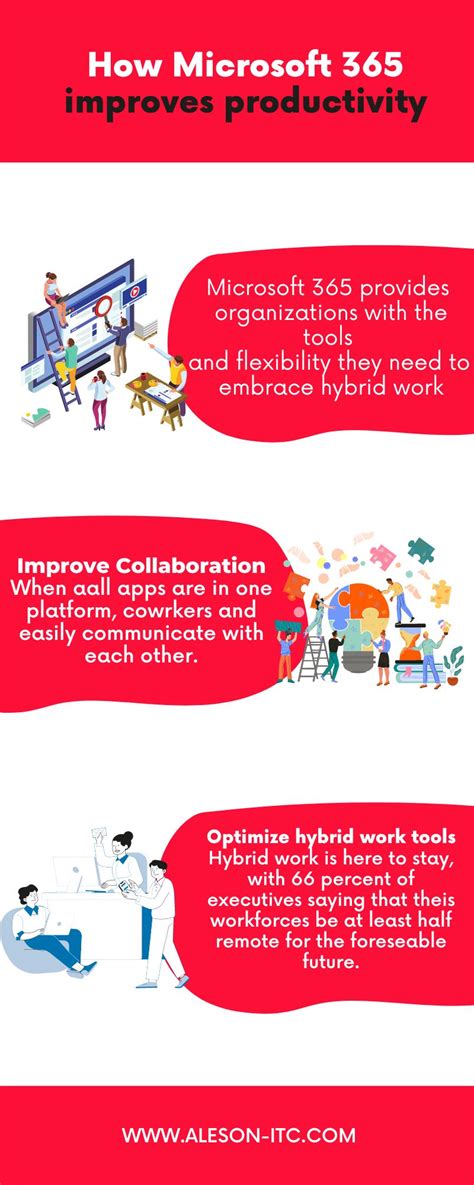 aleson itc on linkedin microsoft365 microsoftteams alesonitc