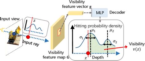 Figure 3 From Neural Rays For Occlusion Aware Image Based Rendering
