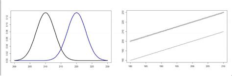 Theoretical Quantiles Graph Science Without Sense Double Nonsense