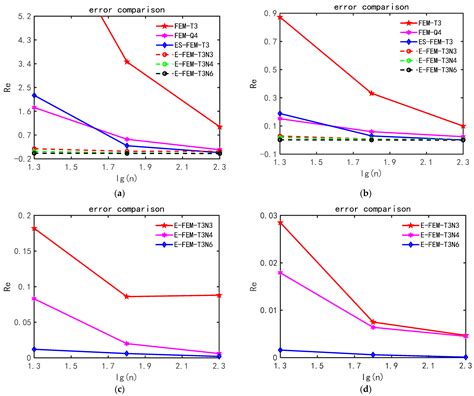enriched finite element method based on interpolation covers for structural dynamics analysis