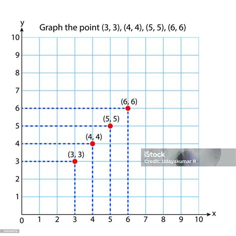 그래프 샘플 포인트가 있는 2차원의 정사각형 좌표계 정사각형 그리드에 X축과 Y축이 있는 직사각형 좌표 평면입니다 벡터
