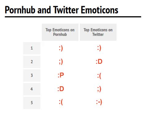 Pornhub Comments Pornhub Insights