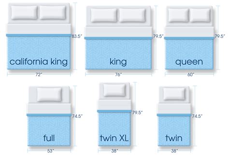 King And Queen Size Mattress Comparison Queen