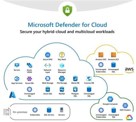 Hanım Eken On Linkedin Cloudsecurity Cloudsecurityengineer Cloudsec Microsoftcloud