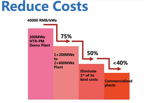 Criticality For Both High Temperature Pebble Bed Reactors