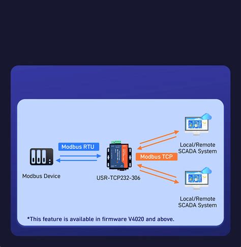 Ethernet To Serial Converters Converter Serial To Ethernet