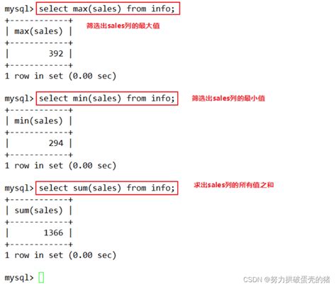 Mysql数据库高级sql语句(图文详解!) Mysql数据库高级sql语句(图文详解!)