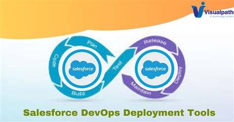 Salesforce Devops Deployment Tools