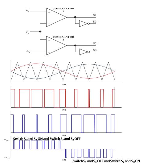 Illustration Of 3 Level PWMGenerator Dan Process Generation Of 3 Level Download Scientific