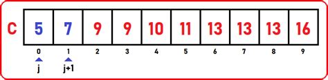 Finding Duplicates In A Sorted Array In C Dot Net Tutorials