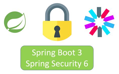Secure Authentication And Authorization With Jwt In Spring Boot 3 And Spring Security 6 Step By