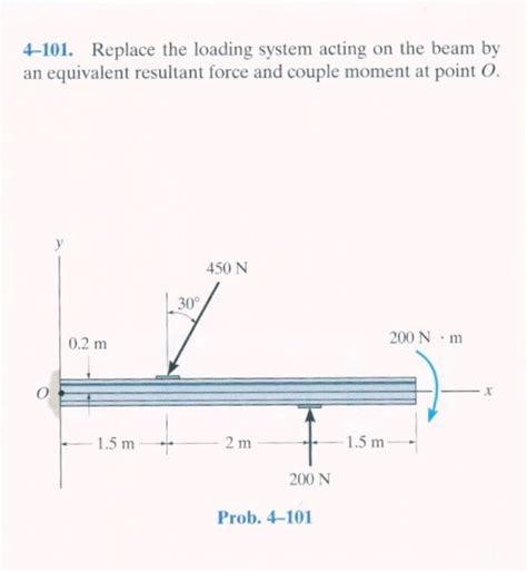 solved 4 101 replace the loading system acting on the beam
