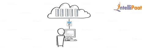 Aws Compute A Comprehensive Guide