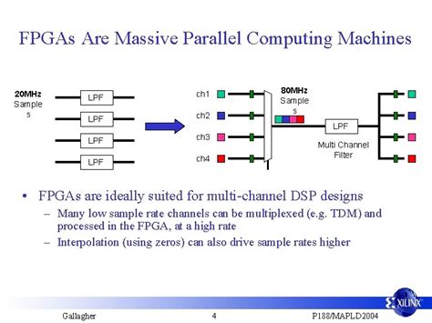Accelerating Dsp Algorithms Using Fpgas Sean Gallagher Dsp