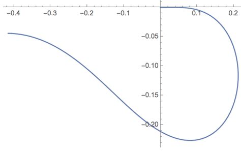 Numerical Integration ParametricPlot Takes Very Long To Produce An Output Mathematica Stack