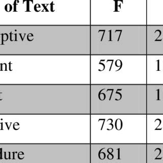 Types Of Text Based On Babes Preferences Download Scientific Diagram