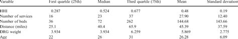 Data Description Continuous Variables Download Scientific Diagram