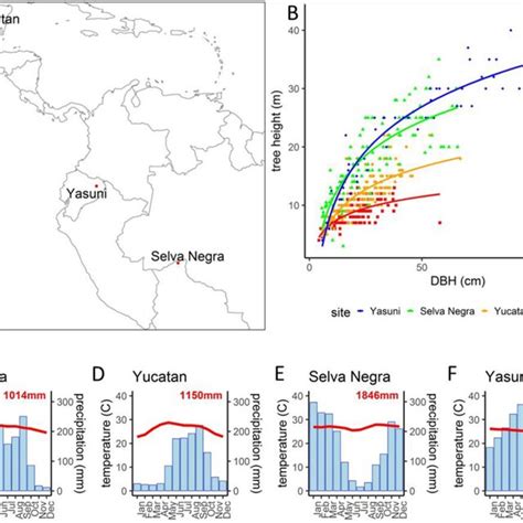 Location Of Sampling Sites A Diameter Height Allometries At The