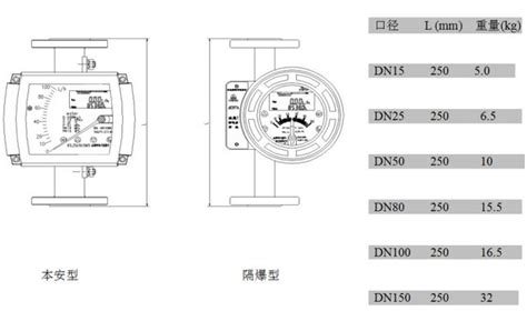 Nitrogen Gas Flow Meter Nitrogen Measurement