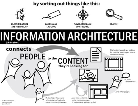 An Overview Of The Most Common UX Design Deliverables Smashing Magazine