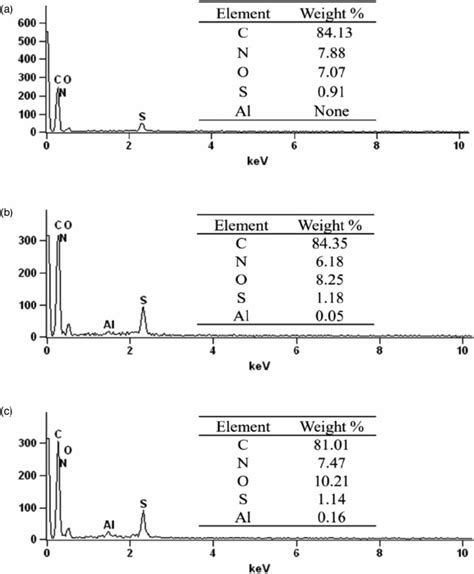 Eds Spectrum Of Membranes A Tfc B Tfn 0 15 C Tfn C12 0 15