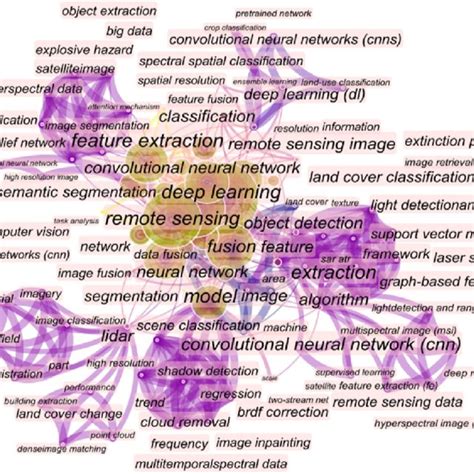 Pdf Deep Learning In Multimodal Remote Sensing Data Fusion A Comprehensive Review