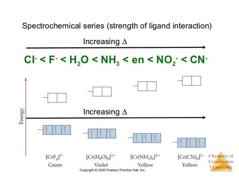 Coordination Chemistry