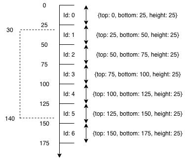 Javascript Binary Search Multiple Searched Values Stack Overflow