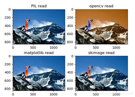 python 中各种imread函数的区别与联系 python scipy misc imread 和cv2的区别 csdn博客