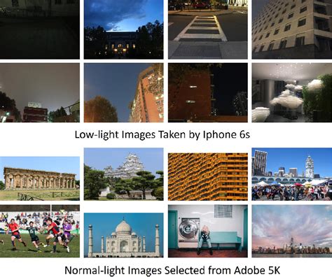 Figure 3 From Unsupervised Low Light Image Enhancement With Decoupled