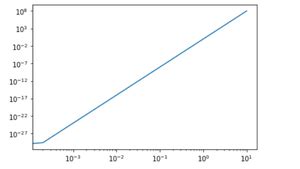Matplotlib Pyplot Loglog Function In Python GeeksforGeeks