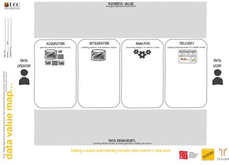 Templates Data Value Map