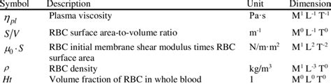 Variables Chosen In Modeling Fpe Download Scientific Diagram