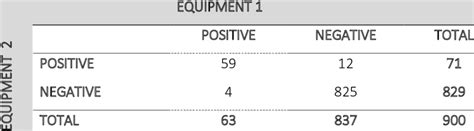 Results Of The Illustrative Example Download Scientific Diagram